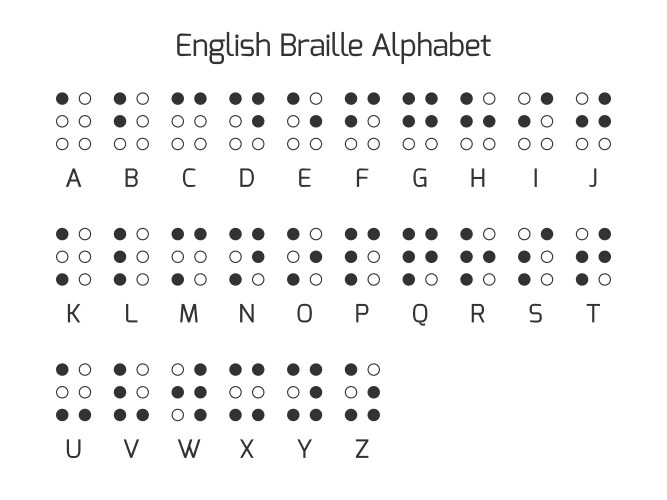 English braille alphabet letters Royalty Free Vector Image