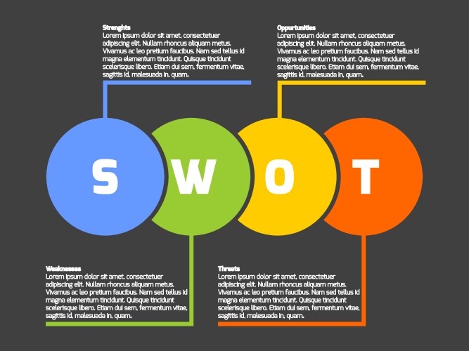 Isometric swot letters strength weakness Vector Image