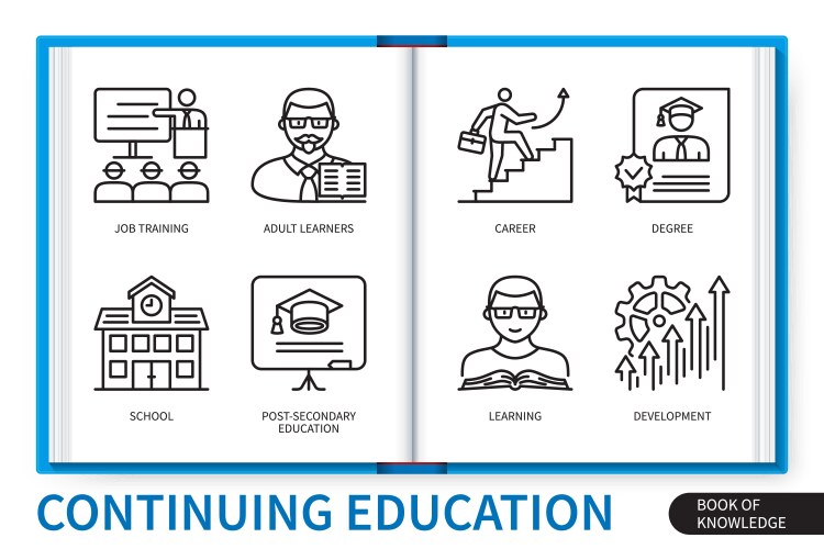 Grammar infographics linear icons collection Vector Image