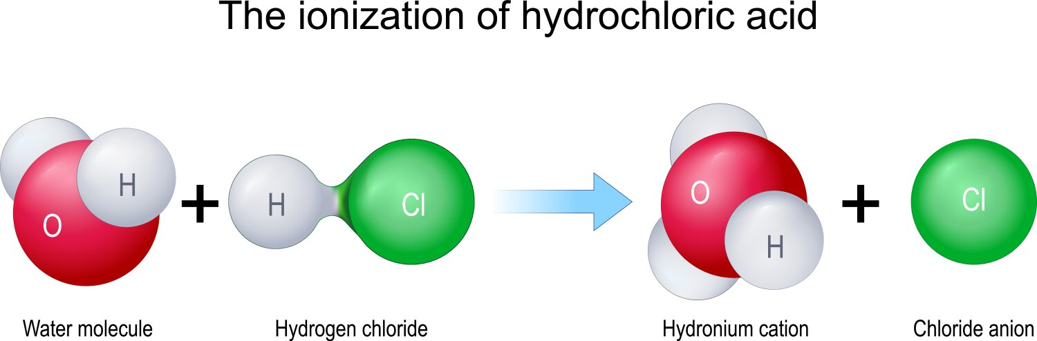 hcl molecule