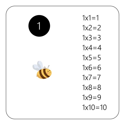 Multiplication square paste missing numbers Vector Image