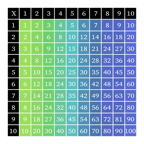 Multiplication square school Royalty Free Vector Image