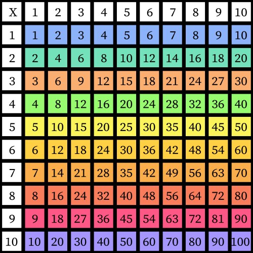 Multiplication square school Royalty Free Vector Image