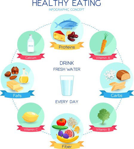 Eating Vector Images (over 770,000)