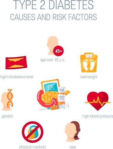 Diabetes concept in flat style icon Royalty Free Vector