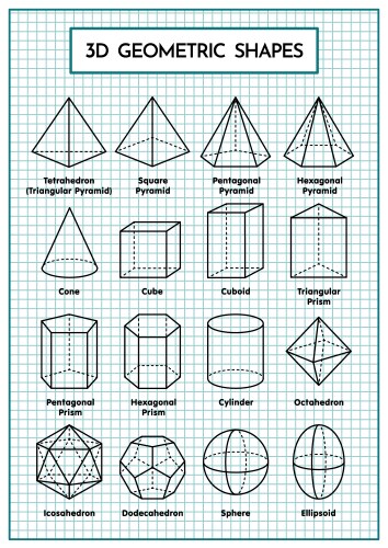 Geometrical figures set poster Royalty Free Vector Image