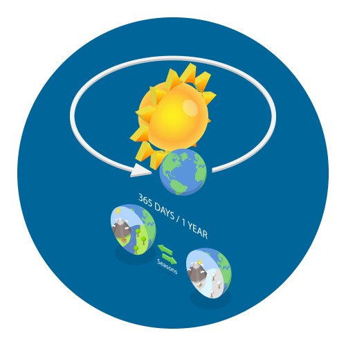 Sun Movement Vector Images (over 3,000)