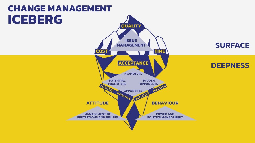 Change Vector Images (over 160,000)