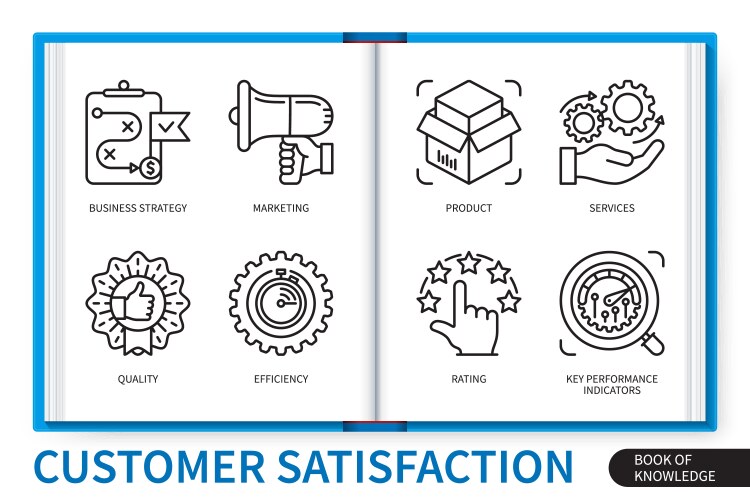 Customer Satisfaction Vector Images (over 32,000)