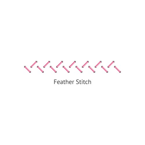 Green stitch thread border for textile ad design Vector Image