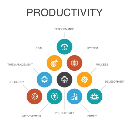 Infographic Productivity Vector Images (over 60,000)