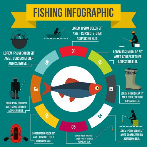 Infographic fishing poster Royalty Free Vector Image