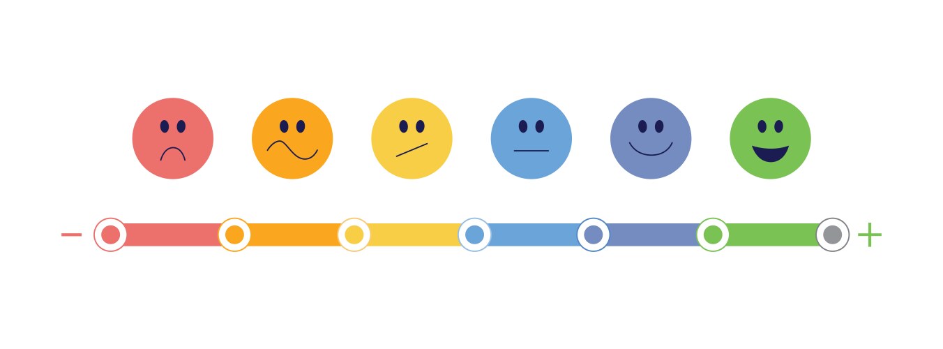 Rating scale with emoji Royalty Free Vector Image