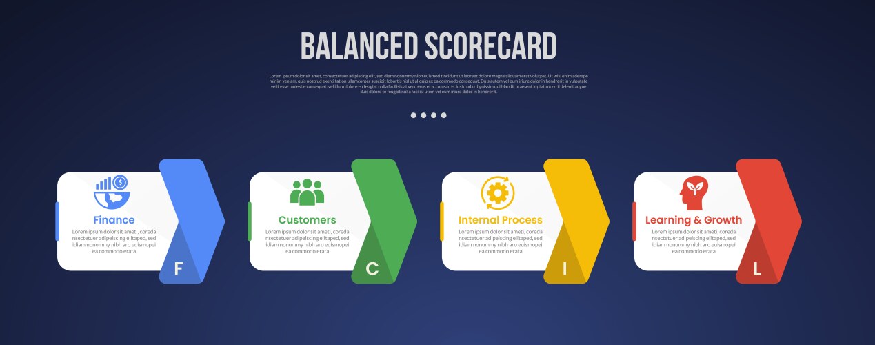Balanced Score Card Vector Images (over 190)