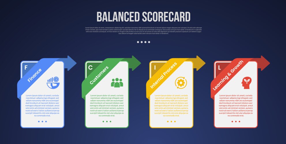 Balanced Score Card Vector Images (over 190)