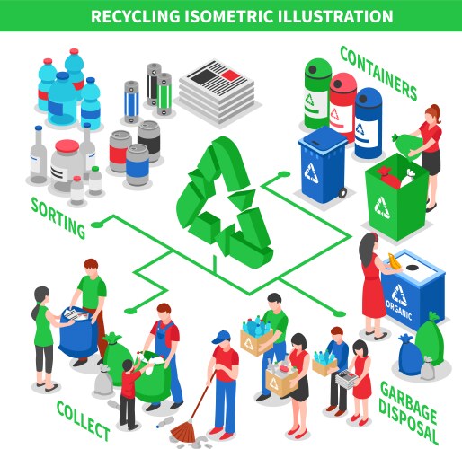 Different recycling garbage waste types sorting Vector Image