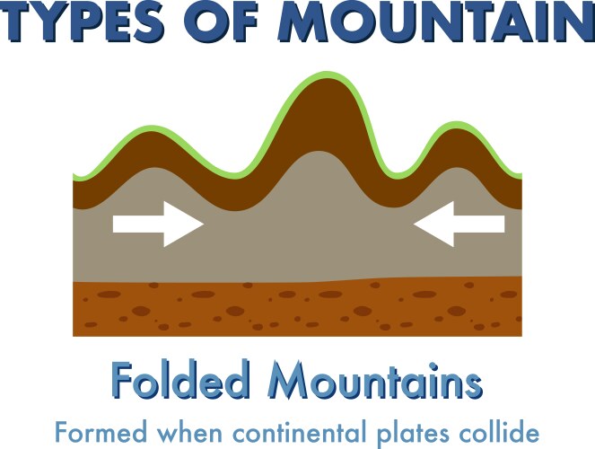 Explanation Vector Images (over 6,300)