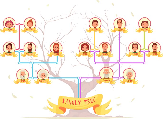 Avatar Family Tree Toph's COMPLETE Family Tree | Avatar