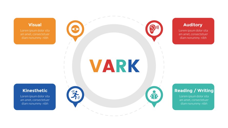 Vark learning styles infographics template Vector Image