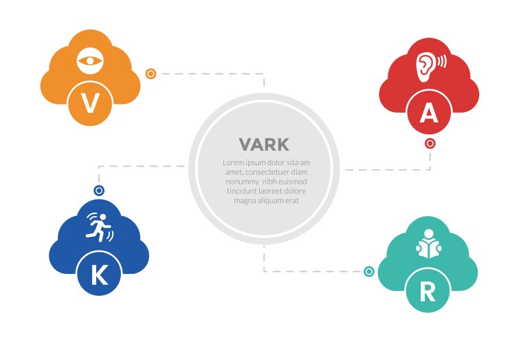 Vark learning styles infographics template Vector Image