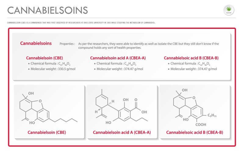 Cannabichromene cbc with structural formulas Vector Image