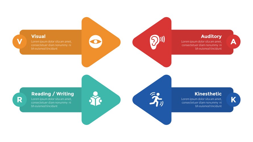 Vark learning styles infographics template Vector Image