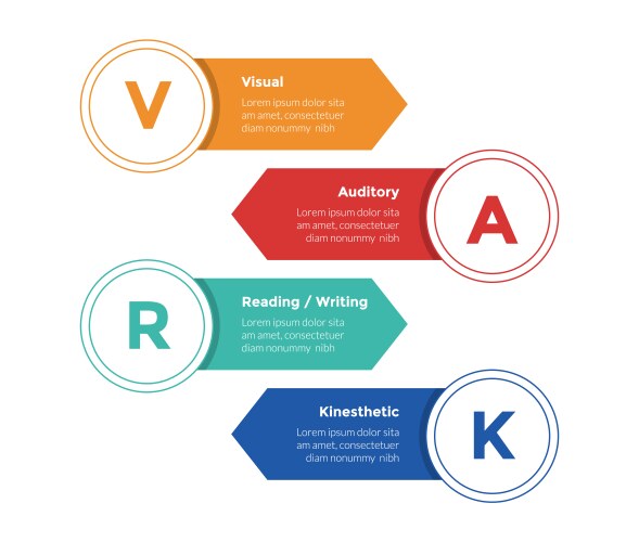 Vark learning styles infographics template Vector Image