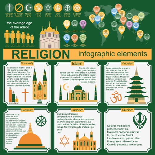 Christianity religion timeline infographics Vector Image