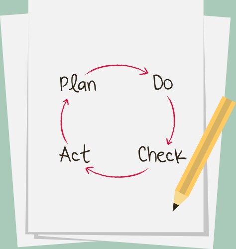 Continuous Improvement Vector Images (over 2,900)