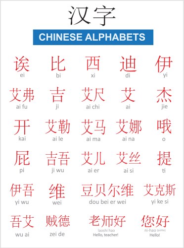 English Letters in Chinese Style Vector Images (69)