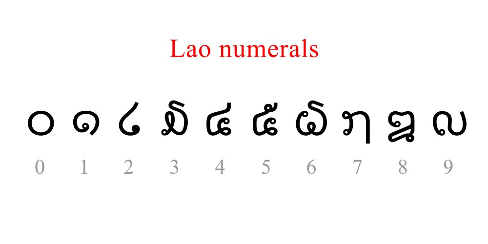 Mongolian numerals in traditional script Vector Image