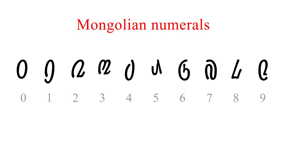 Script Fonts Vector Images (over 170,000)