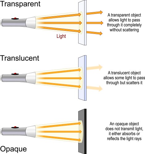 Transparent Translucent Opaque Vector Images (29)