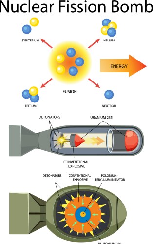 Atomic Bomb Drawing Vector Images (over 480)