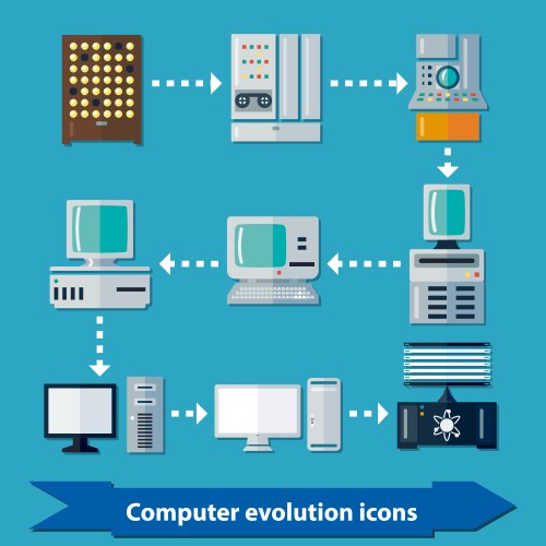 Computer evolution from massive machines Vector Image