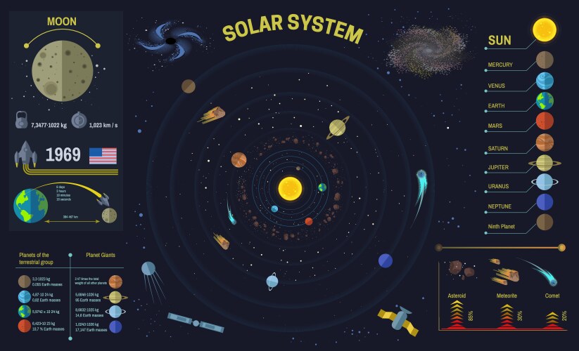 Solar system infographics paper cut Royalty Free Vector