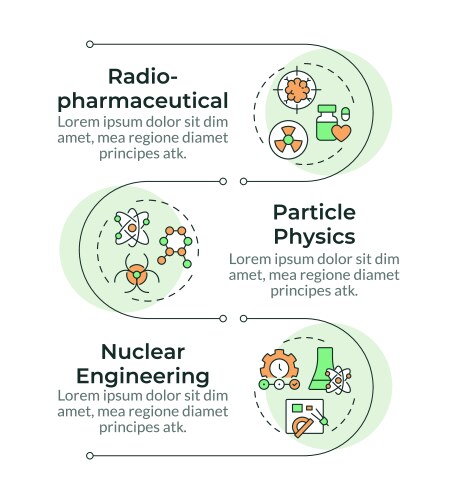 Types of nuclear waste rectangle infographic Vector Image