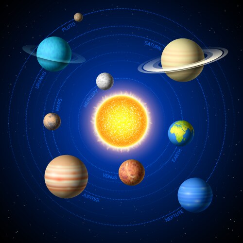 Solar system planets with moons education Vector Image