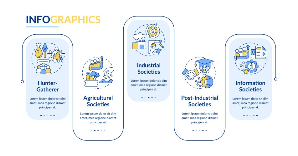 Types of social stratification blue rectangle Vector Image