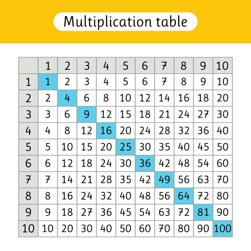 Multiplication table chart Royalty Free Vector Image