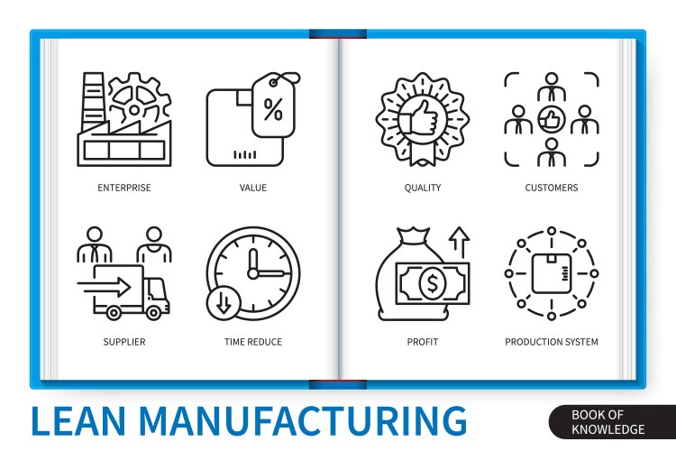 Manufacturing cost infographics linear icons Vector Image