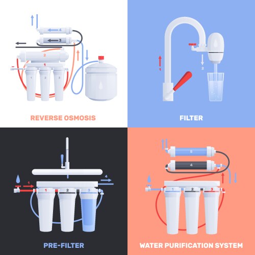 Realistic water filter infographic aqua Royalty Free Vector