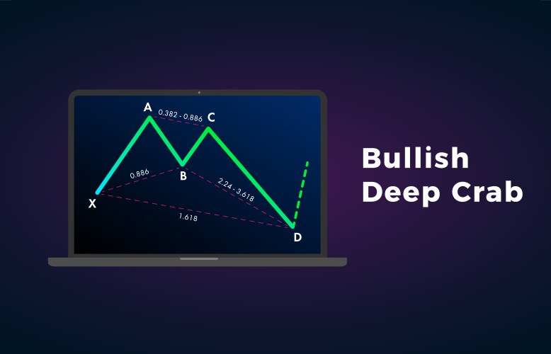 Bearish deep crab - trading harmonic patterns Vector Image