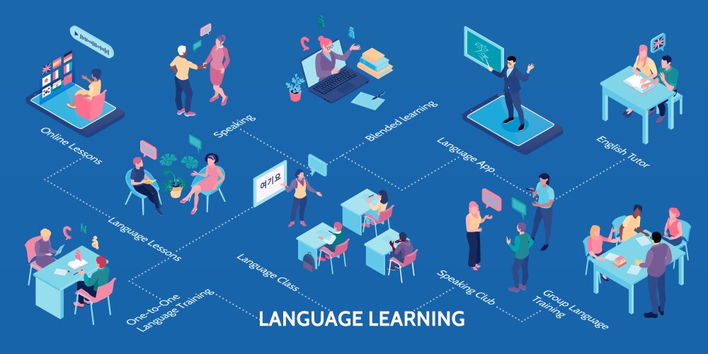 Language Learning Vector Images (over 47,000)