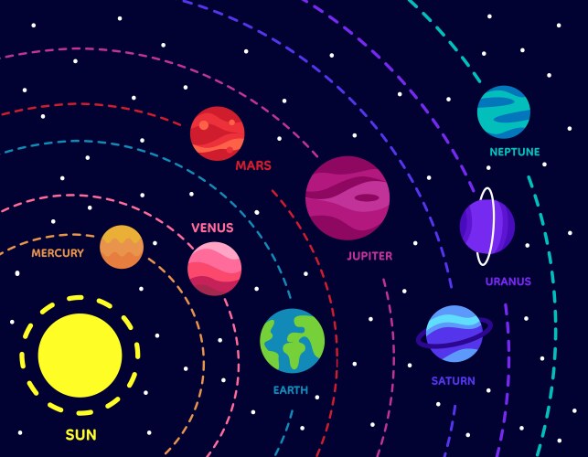 Simple Solar System Vector Images (over 4,000)