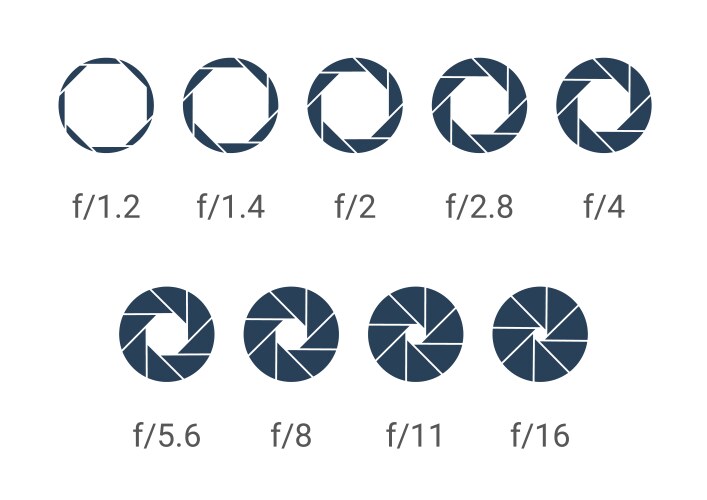 Aperture icon set with value numbers camera Vector Image