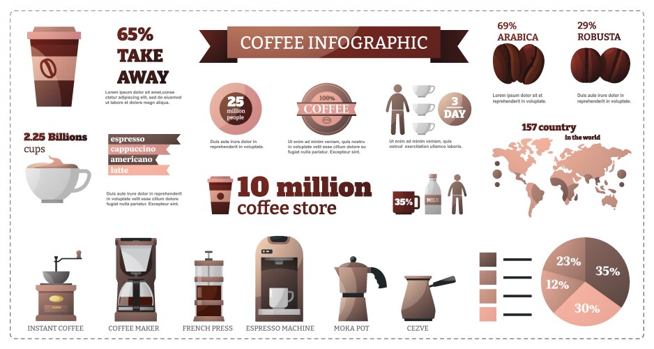 Coffee Cup Infographic Vector Images (over 6,000)