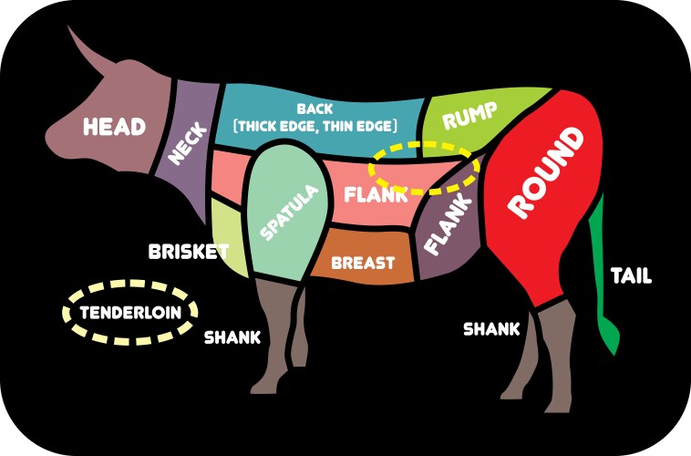 Cow Outline Vector Images (over 23,000)