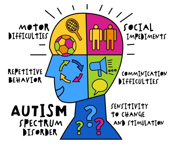 Autism Infographic Vector Images (over 450)