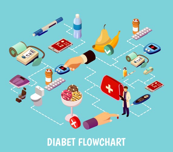 Diabetes Vector Images (over 18,000)